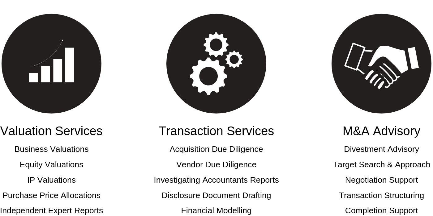 Invicta Corporate Finance